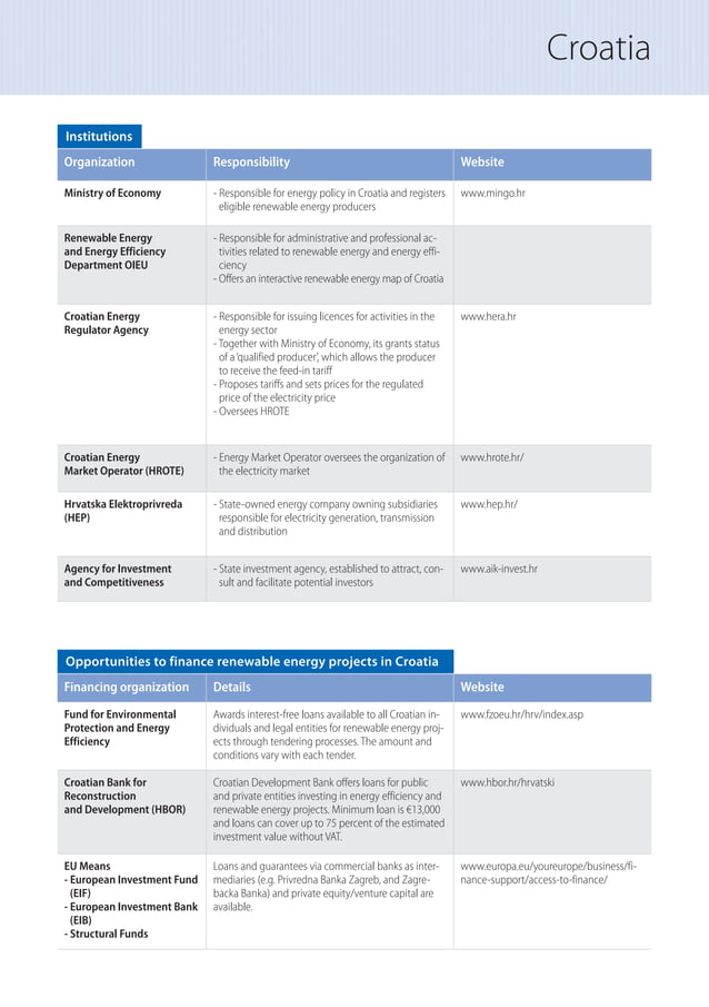 Croatia | PDF | Power and Energy Industry | Industries