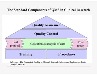 CRO Audit & Monitoring Quality Perspectives.pdf