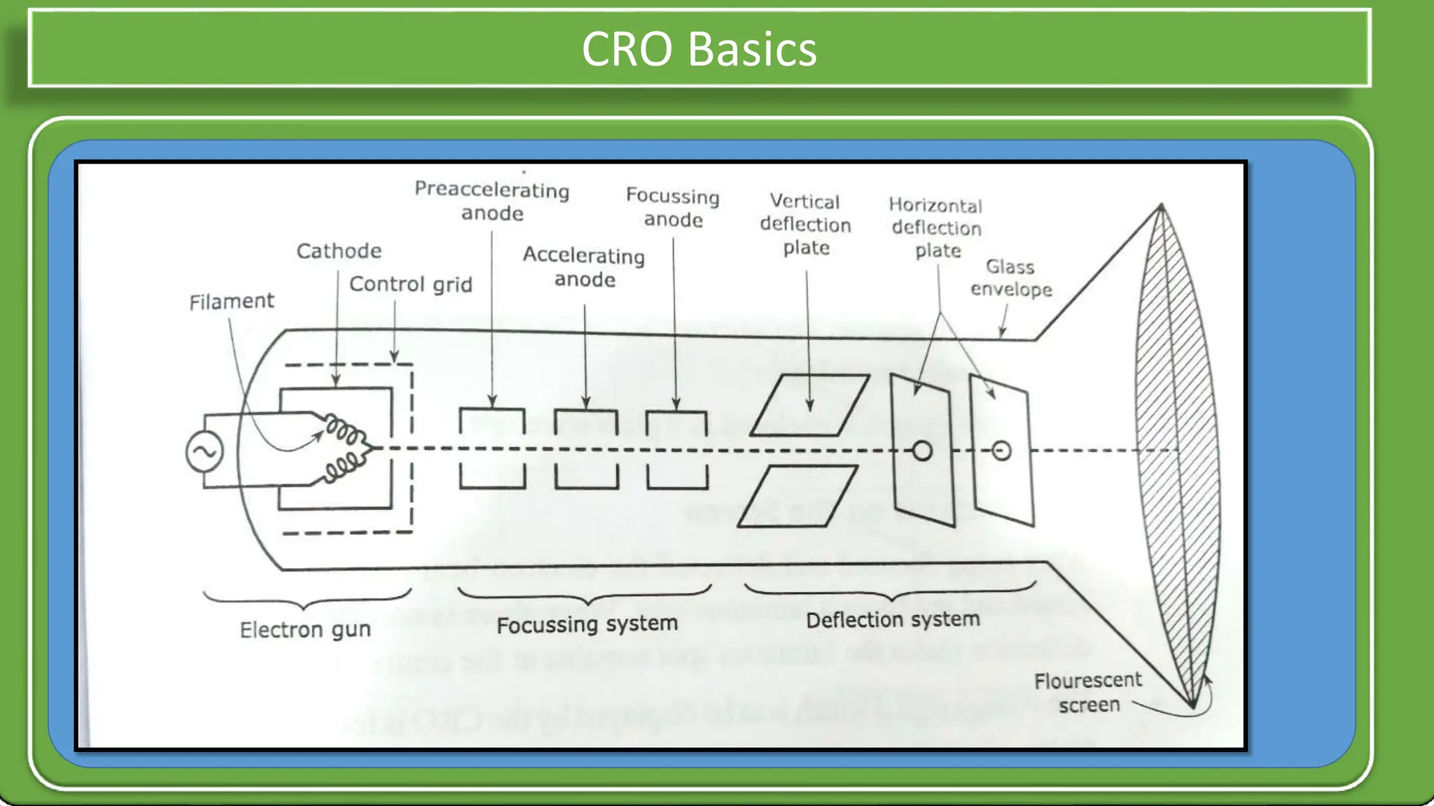 CRO Basics and Lissajous Figures_FE SEM 1.pptx