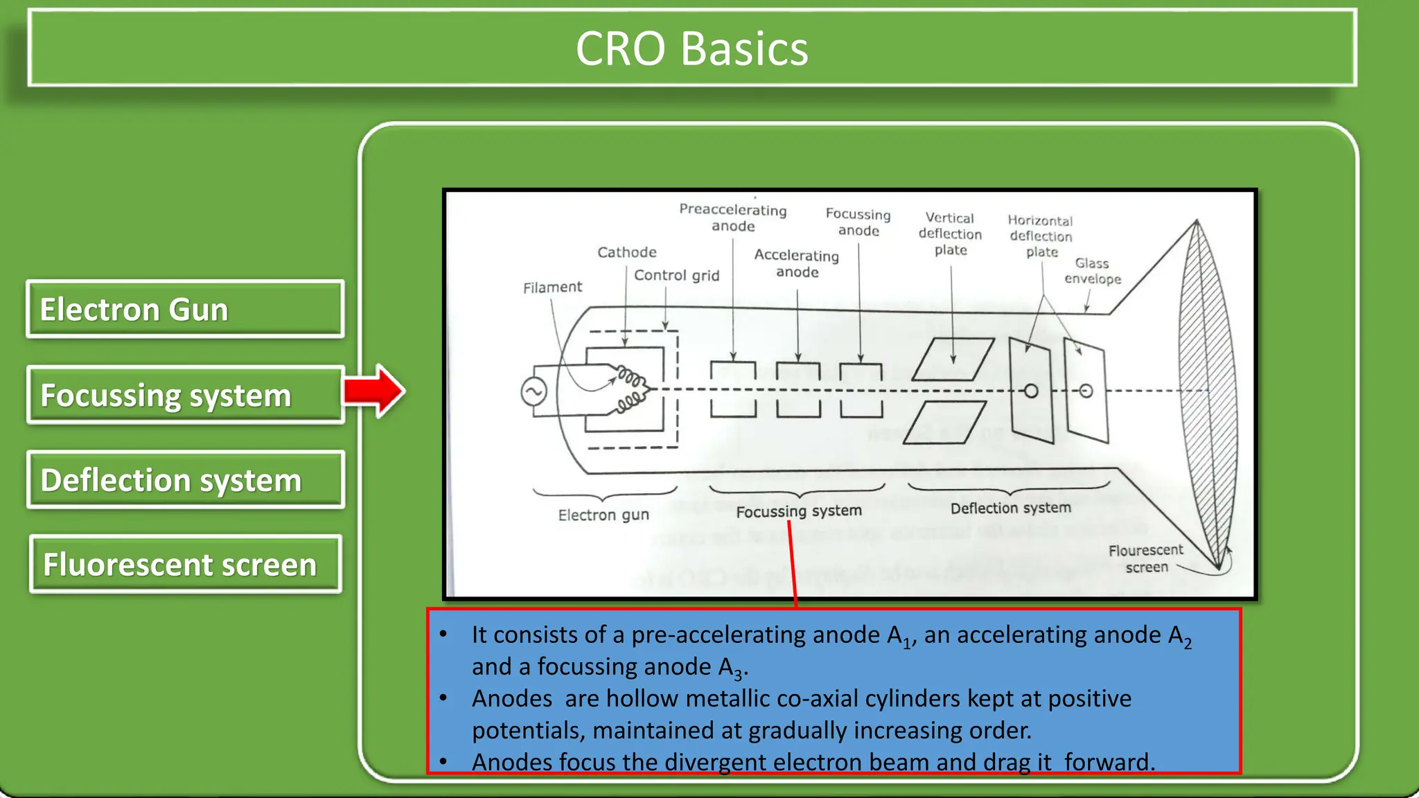 CRO Basics and Lissajous Figures_FE SEM 1.pptx