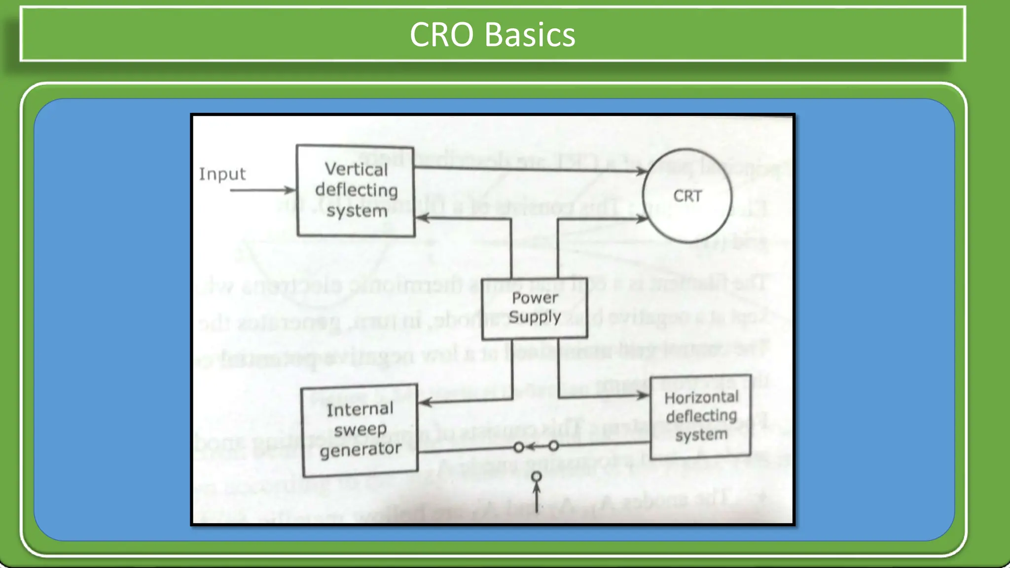CRO Basics and Lissajous Figures_FE SEM 1.pptx