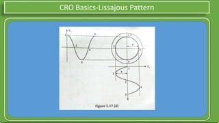 CRO Basics and Lissajous Figures_FE SEM 1.pptx