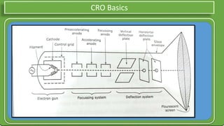 CRO Basics and Lissajous Figures_FE SEM 1.pptx