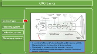 CRO Basics and Lissajous Figures_FE SEM 1.pptx