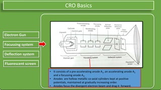 CRO Basics and Lissajous Figures_FE SEM 1.pptx