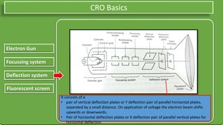CRO Basics and Lissajous Figures_FE SEM 1.pptx