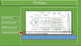 CRO Basics and Lissajous Figures_FE SEM 1.pptx