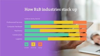 Stop and rethink B2B social | PPT