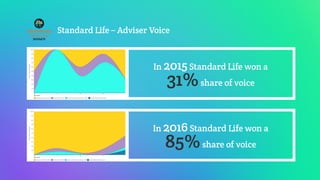 Stop and rethink B2B social | PPT