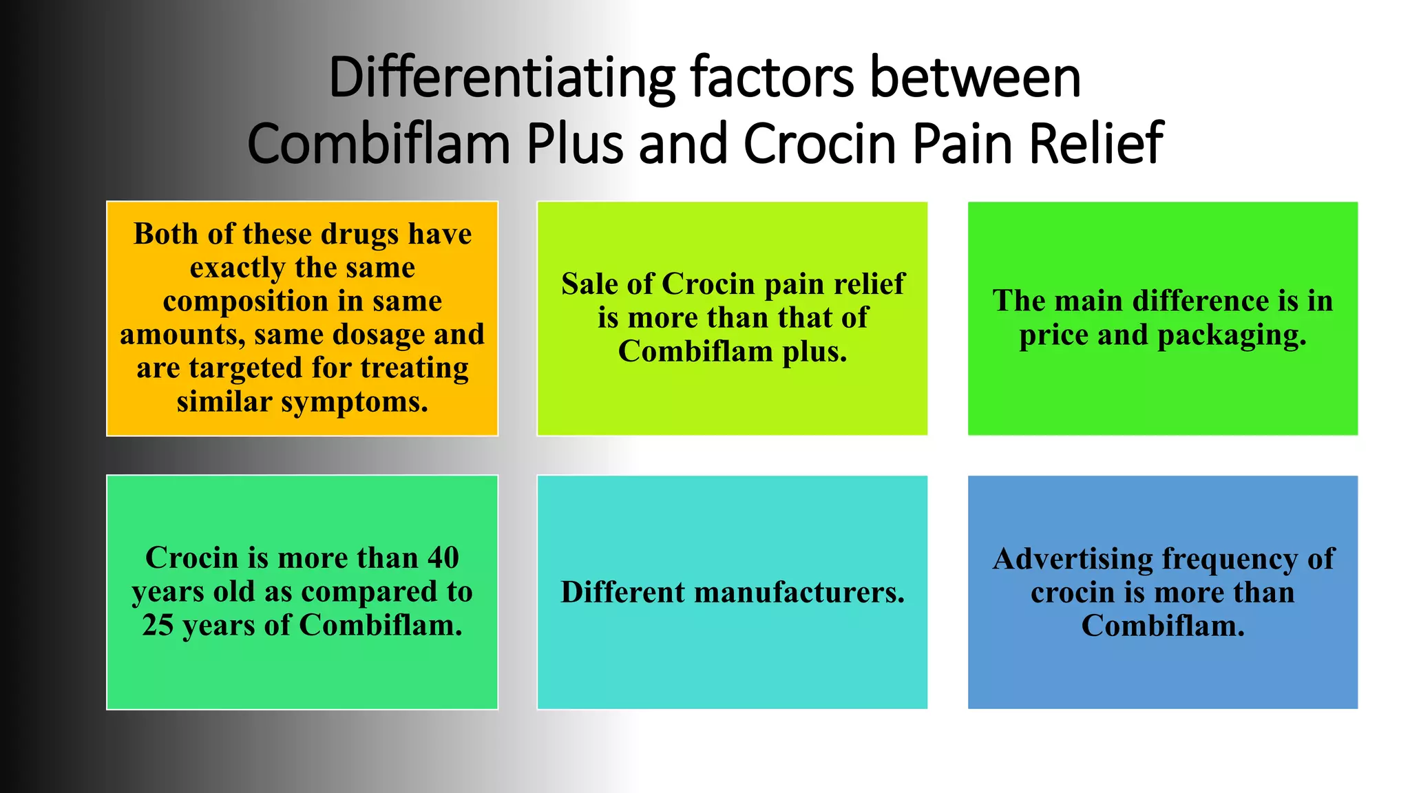 Crocin V/S Combiflam | PPTX