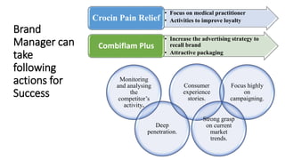 Crocin V/S Combiflam | PPTX