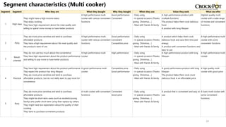 Crockpot product roadmap presentation - Tran Hoang Linh | PPT