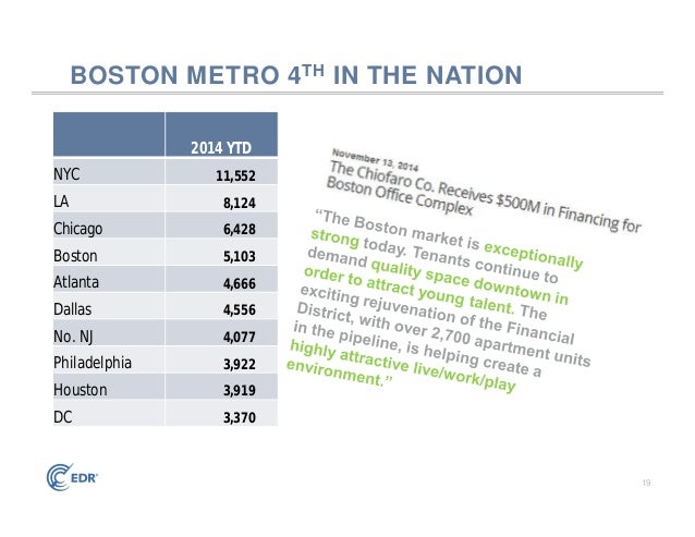 Boston DDD: Risk Management Trends in the 2nd Act of Market Recovery