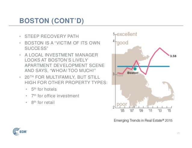 Boston DDD: Risk Management Trends in the 2nd Act of Market Recovery