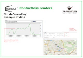Contactless readers | PDF