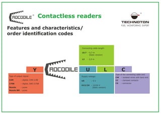 Contactless readers | PDF