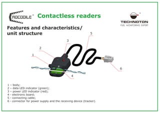 Contactless readers | PDF