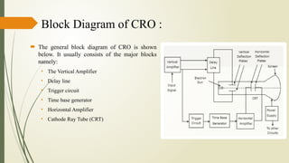 Description of Cathode ray oscilloscope.pptx