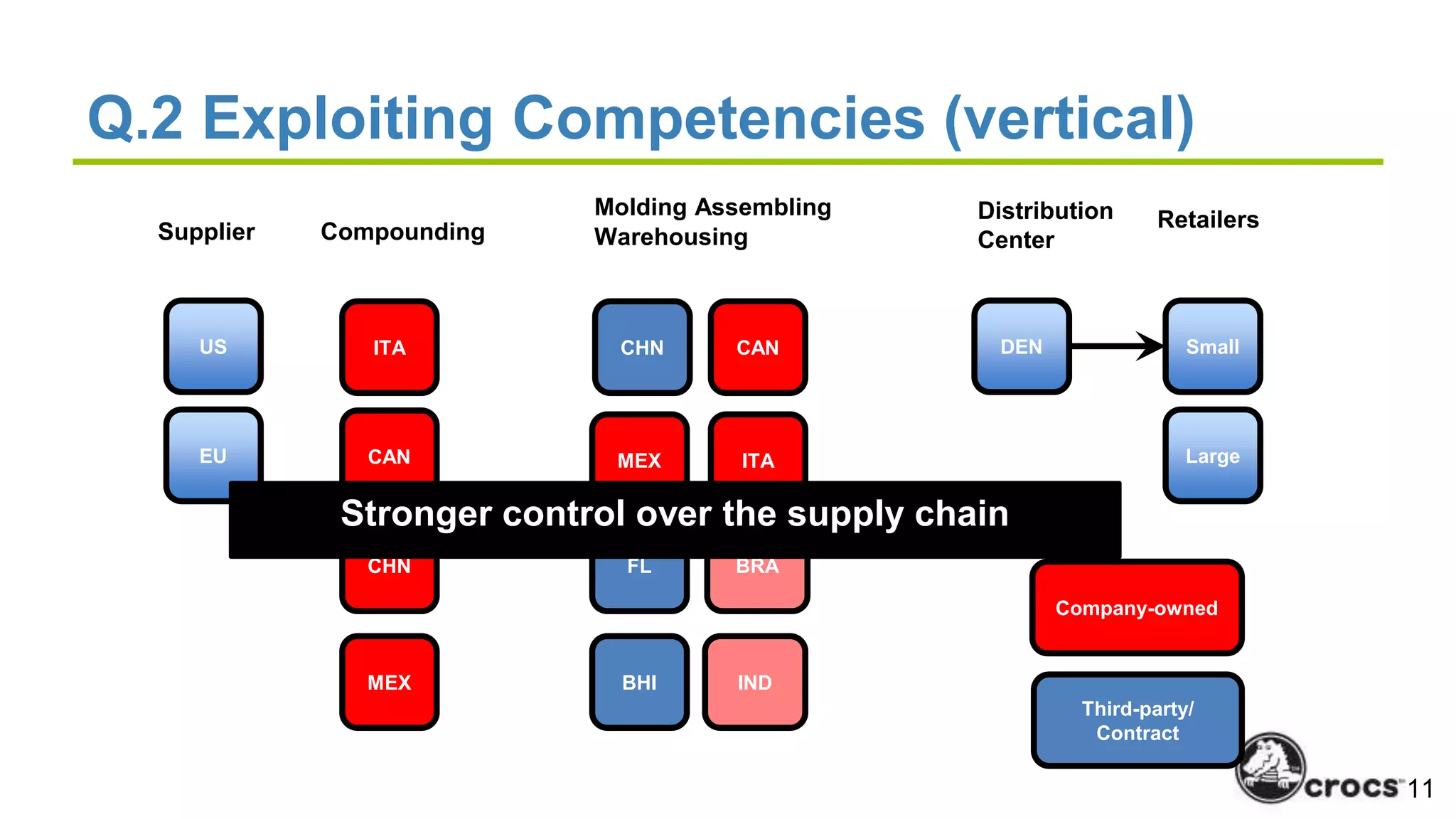 Crocs Case study | PPTX