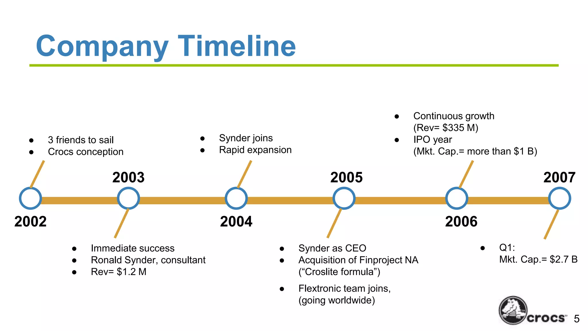 Crocs Case study | PPTX