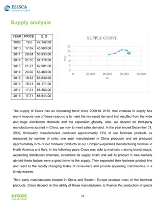 Crocs, inc reasearch | PDF