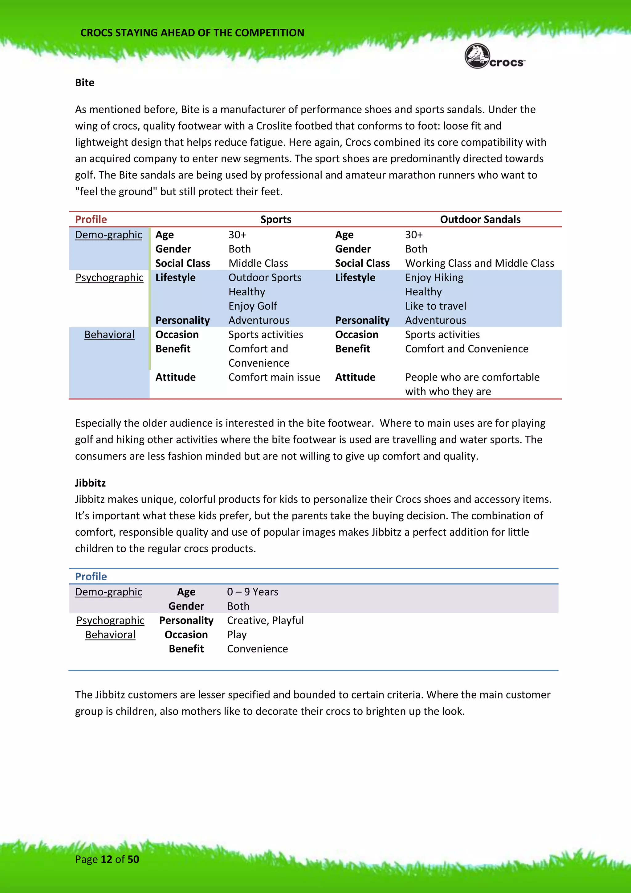 Crocs Marketing Plan | PDF