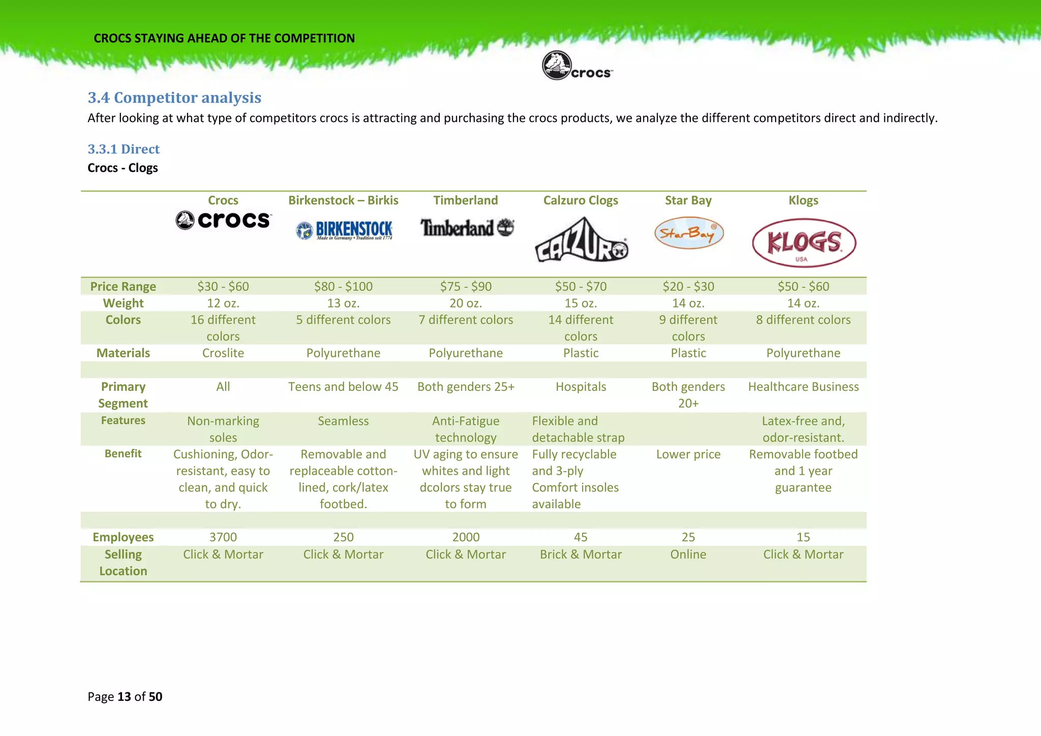 Crocs Marketing Plan | PDF