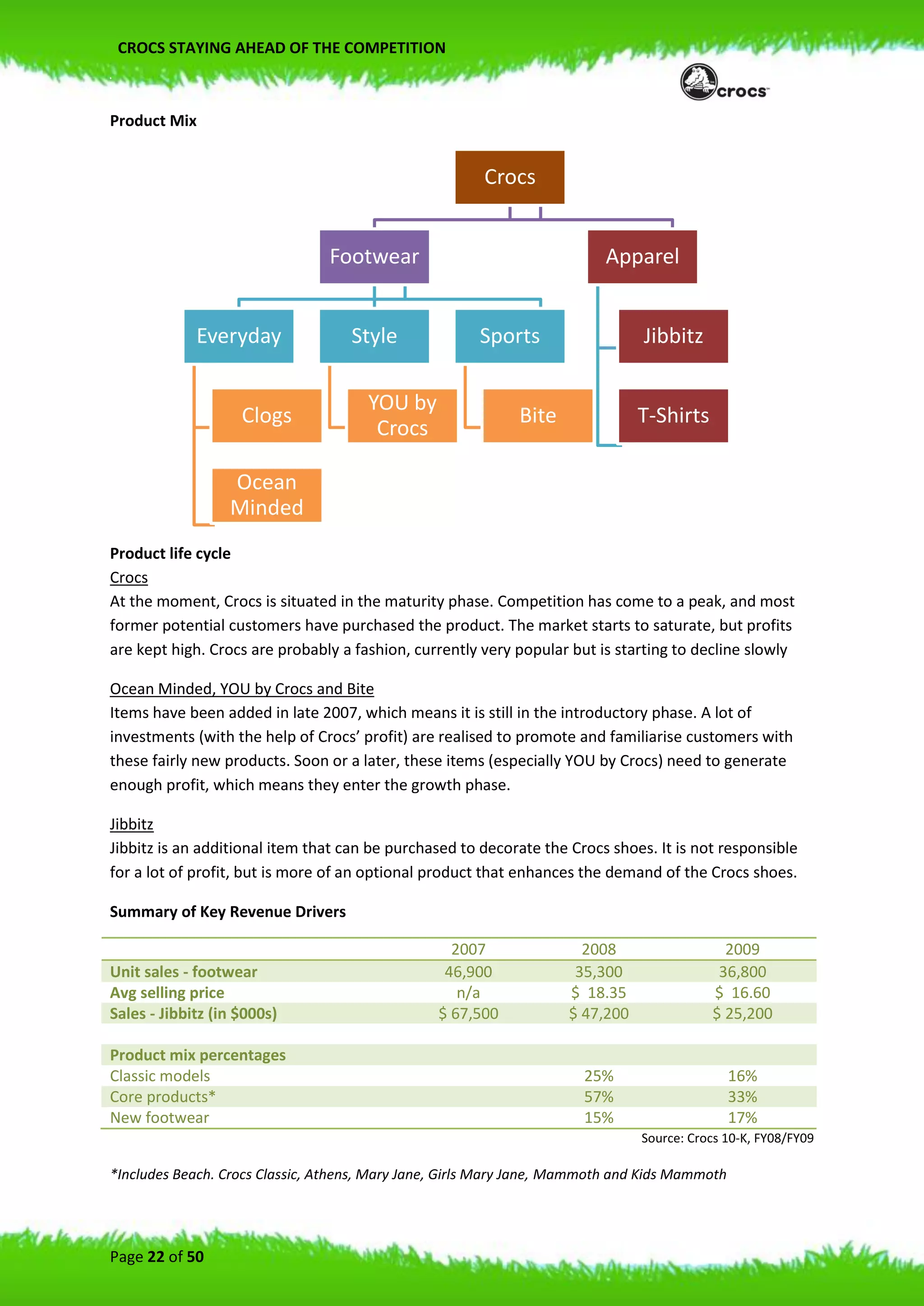Crocs Marketing Plan | PDF