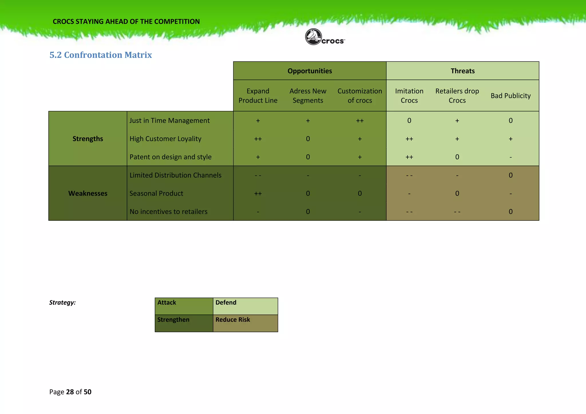 Crocs Marketing Plan | PDF