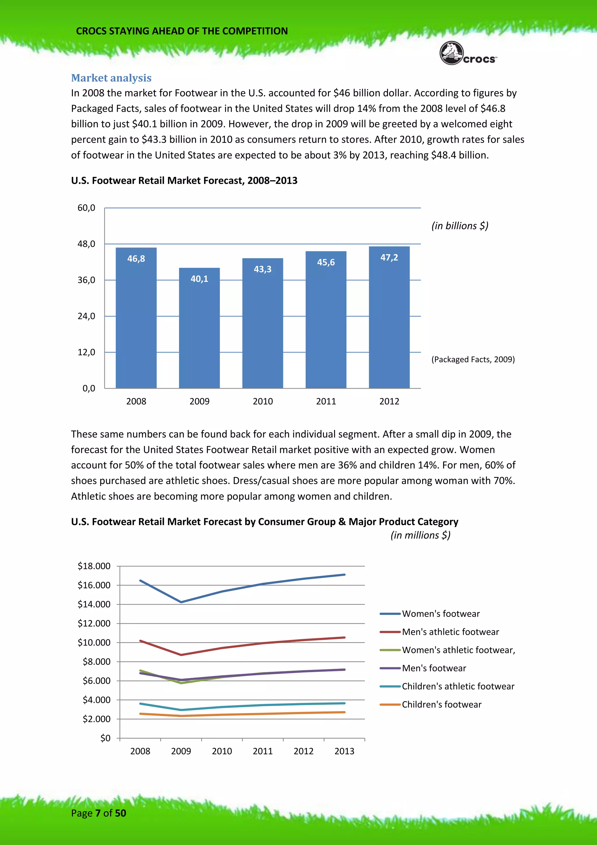 Crocs Marketing Plan | PDF