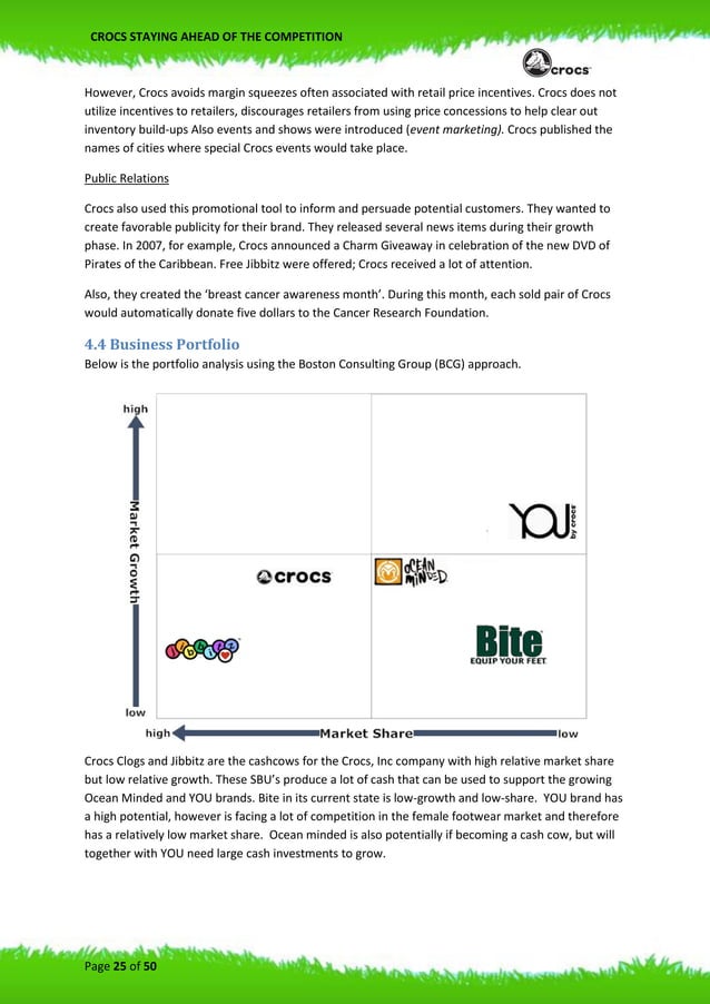 Crocs Marketing Plan | PDF