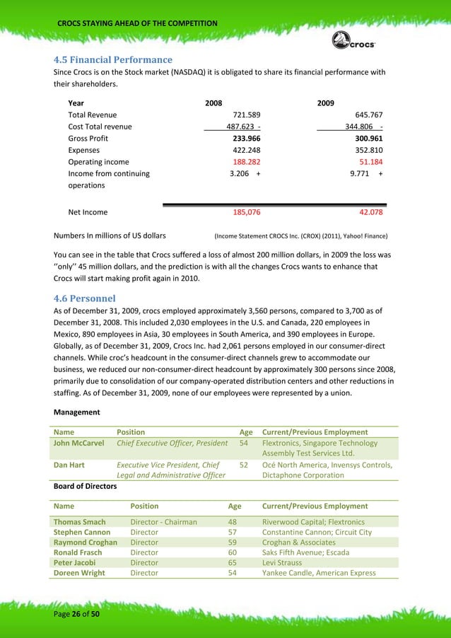 Crocs Marketing Plan | PDF