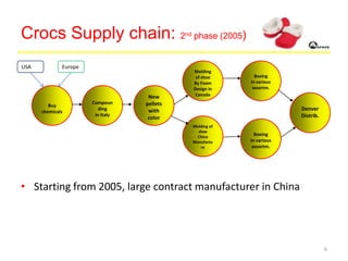 Crocs - with 2010 update | PPTX