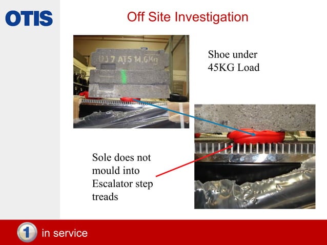 Dangers of Crocs Shoes. | PPT