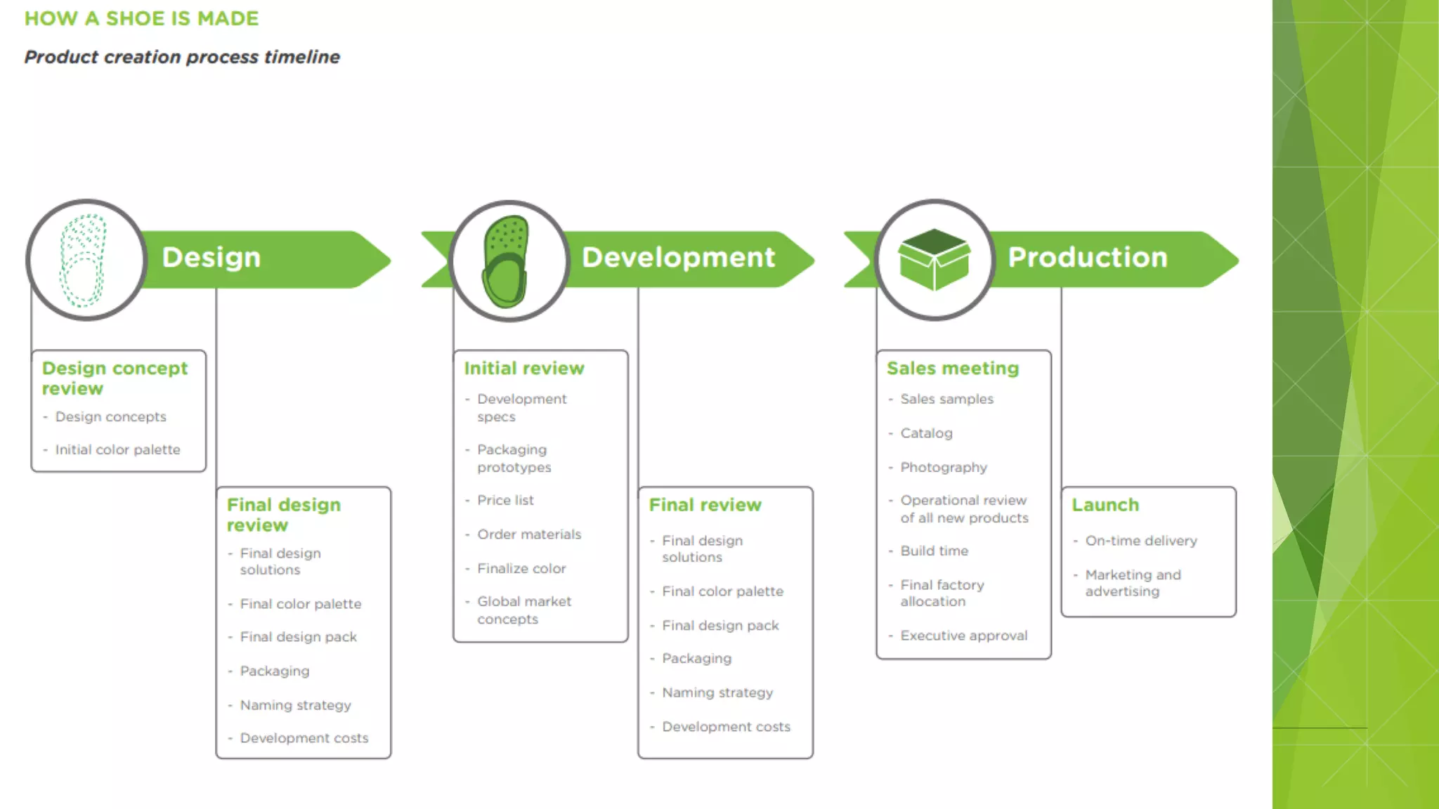Crocs Marketing Strategy: Rise & Fall | PDF