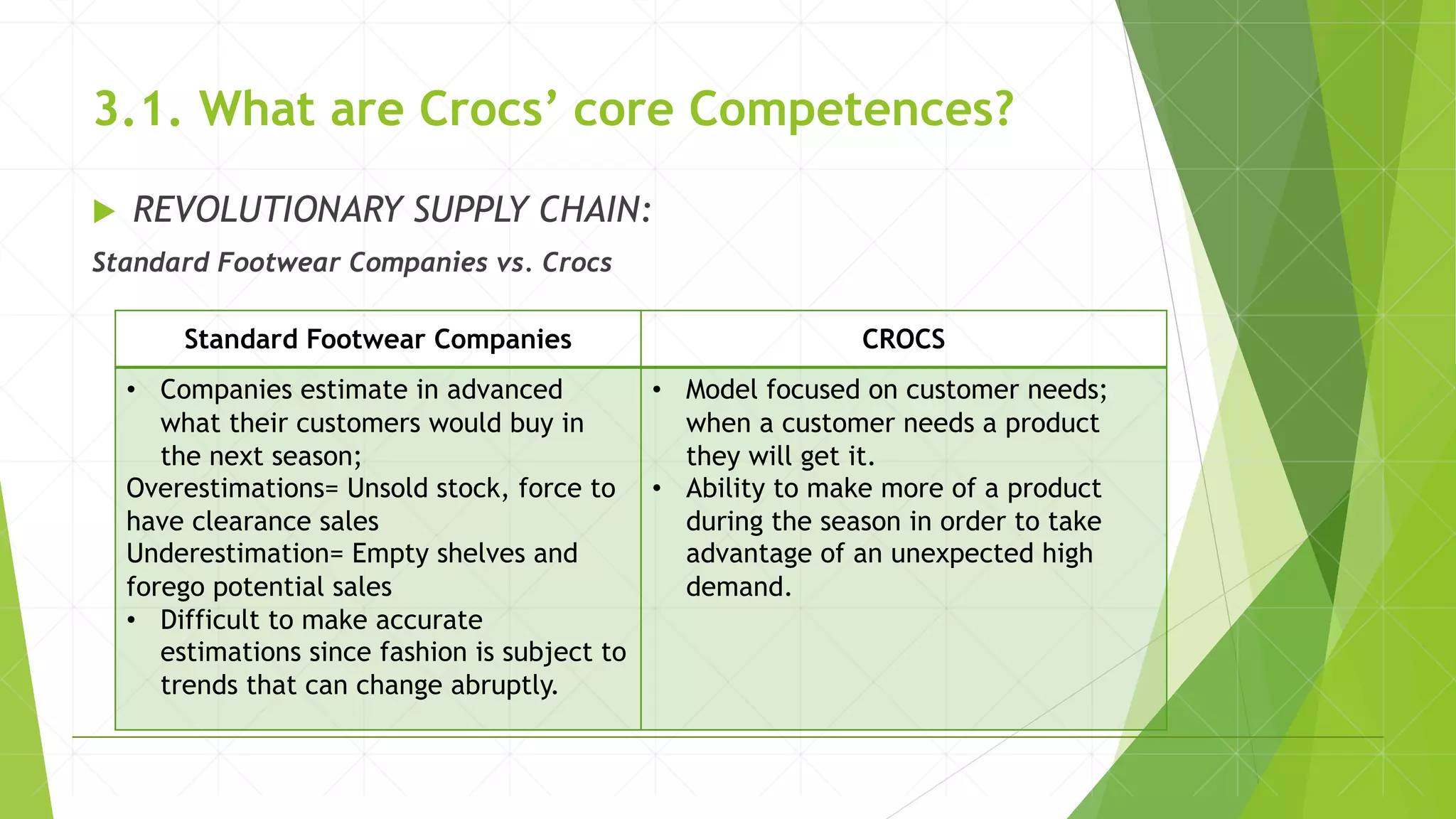 Crocs Marketing Strategy: Rise & Fall | PDF