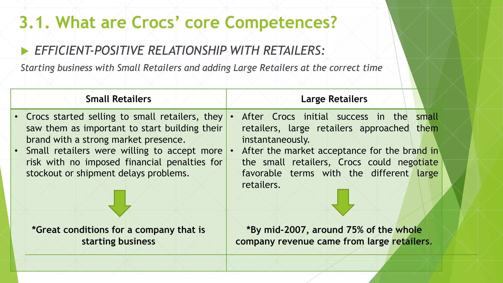 Crocs Marketing Strategy: Rise & Fall | PDF