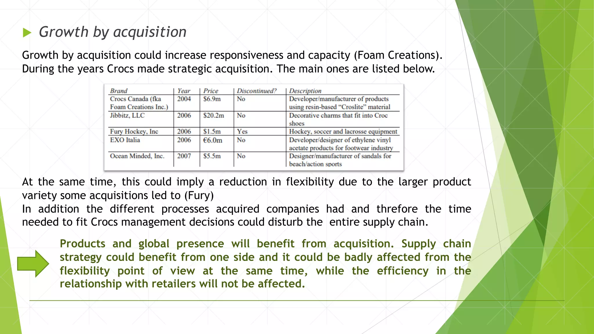 Crocs Marketing Strategy: Rise & Fall | PDF