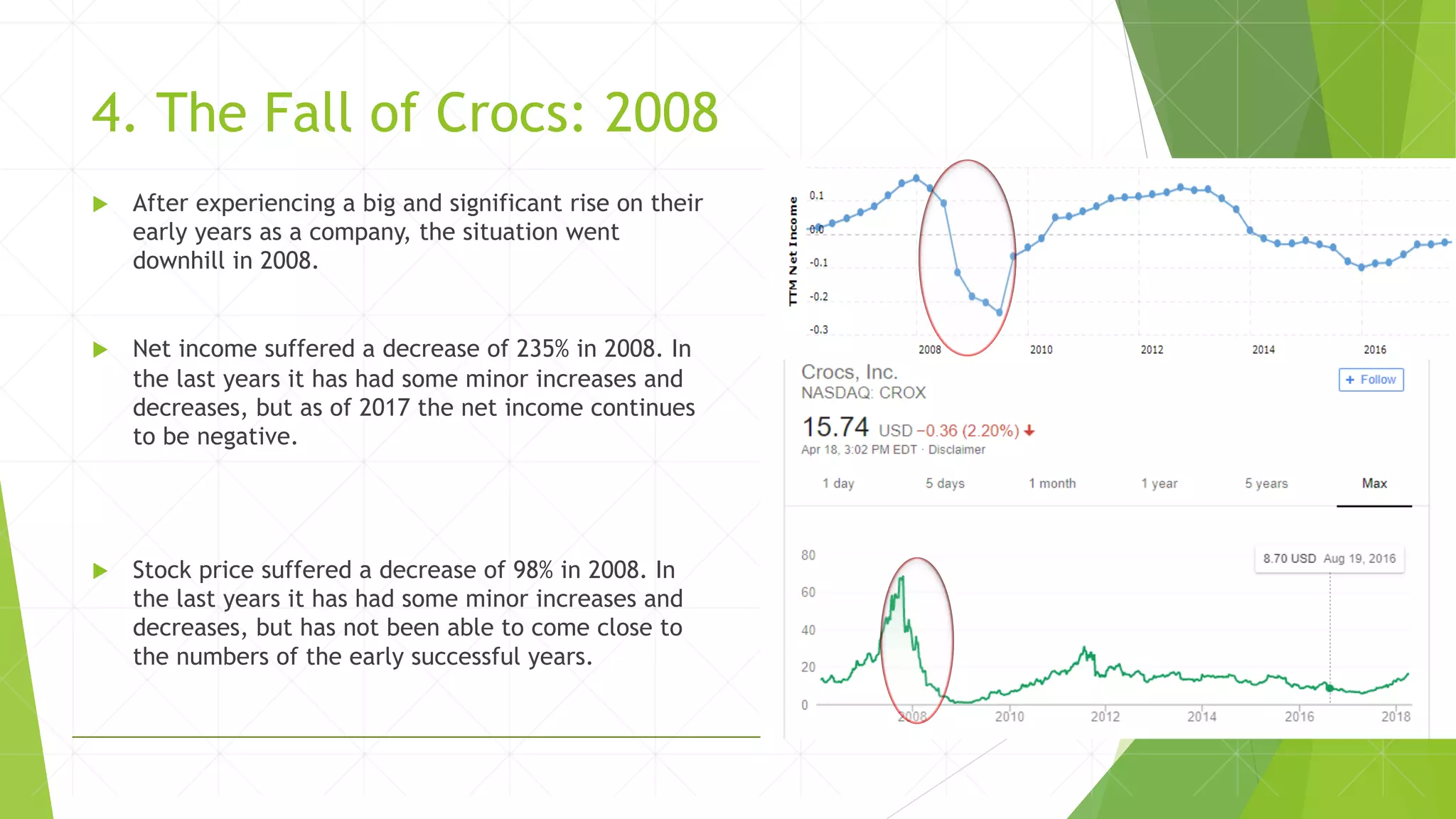 Crocs Marketing Strategy: Rise & Fall | PDF