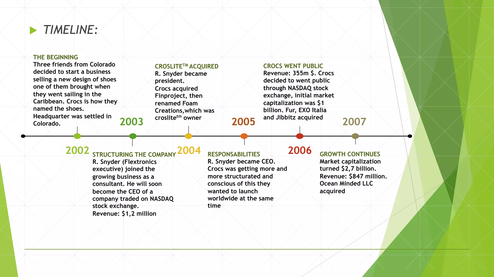 Crocs Marketing Strategy: Rise & Fall | PDF