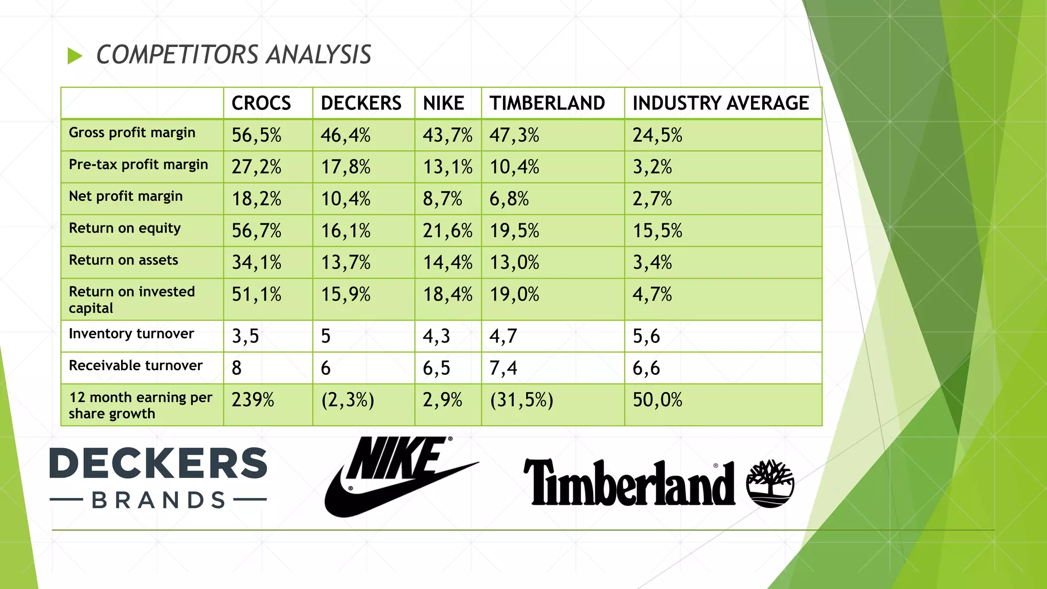 Crocs Marketing Strategy: Rise & Fall | PDF