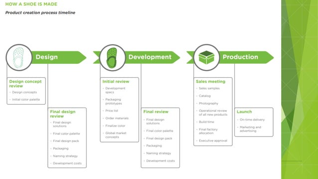 Crocs Marketing Strategy: Rise & Fall | PDF | Business Accounting ...
