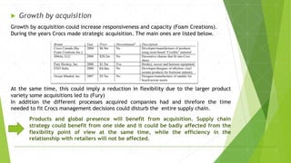 Crocs Marketing Strategy: Rise & Fall | PDF