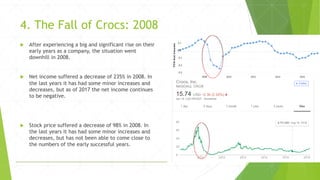 Crocs Marketing Strategy: Rise & Fall | PDF