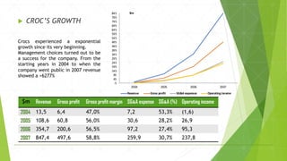 Crocs Marketing Strategy: Rise & Fall | PDF