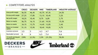 Crocs Marketing Strategy: Rise & Fall | PDF
