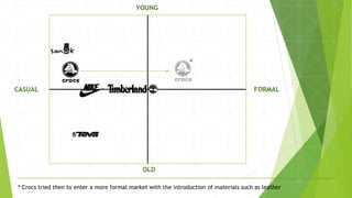 Crocs Marketing Strategy: Rise & Fall | PDF