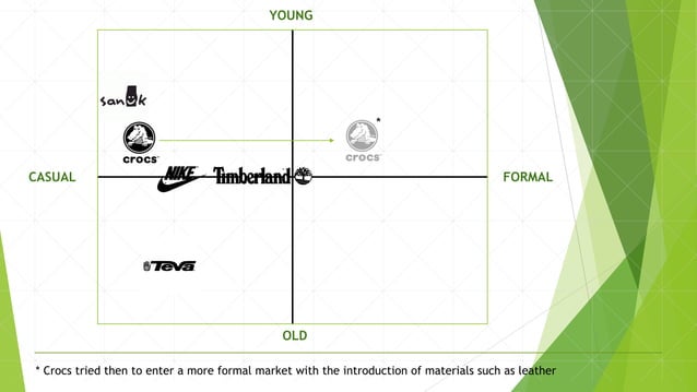 Crocs Marketing Strategy: Rise & Fall | PDF | Business Accounting ...