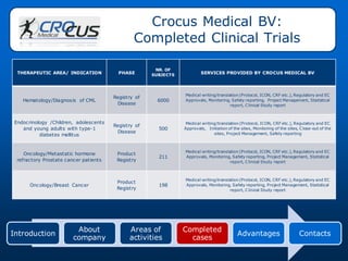 Crocus medical bv | PPT