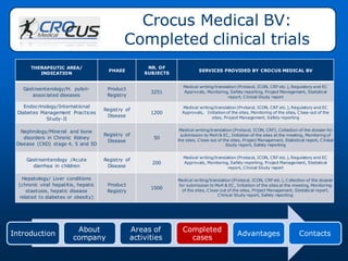 Crocus medical bv | PPT
